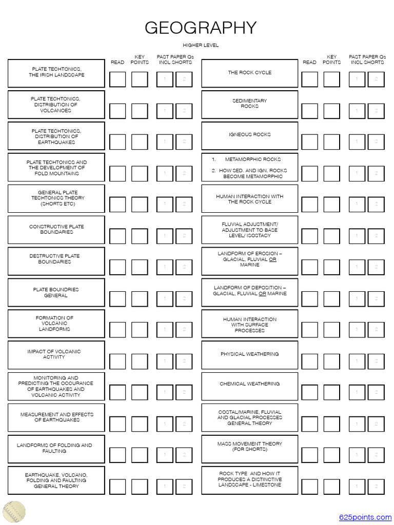 Geography Higher Level Study Guide | PDF | Rock (Geology) | Volcano