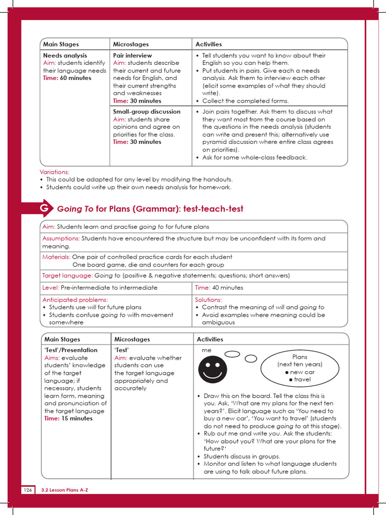 Going To (For Plans) Lesson Plan | PDF | Cognitive Science | Communication