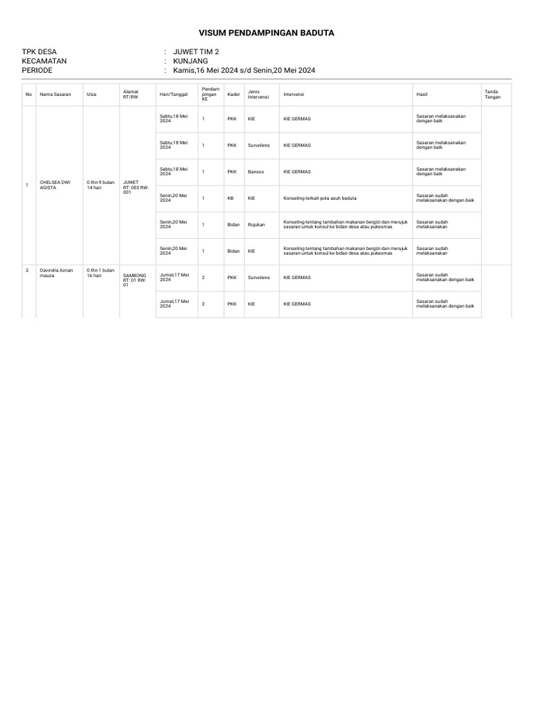 Laporan Pendampingan Baduta (2) | PDF