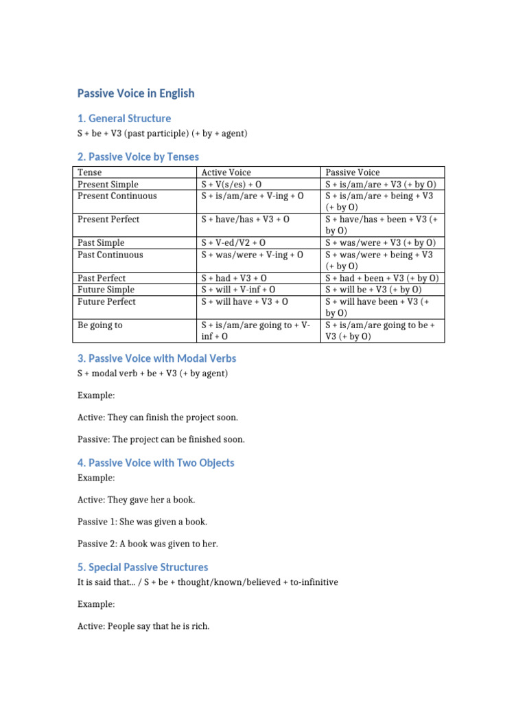 Understanding Passive Voice in English | PDF