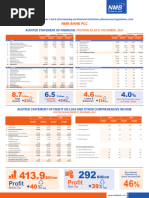 CRDB Financial Startment 2024 | PDF | Banks | Equity (Finance)