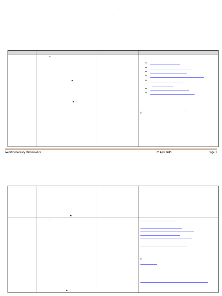 Algebra 2 Curriculum Map Overview | PDF | Polynomial | Function ...