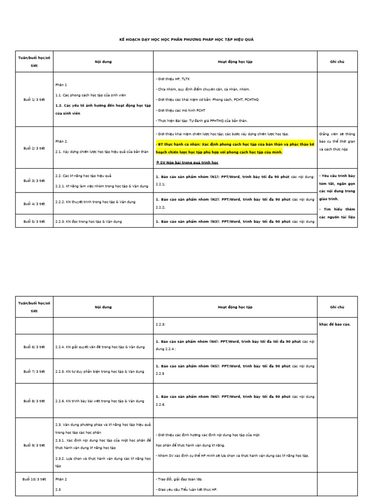 HK2 2024-2025_PPHTHQ_Kế hoạch dạy học_NHT | PDF