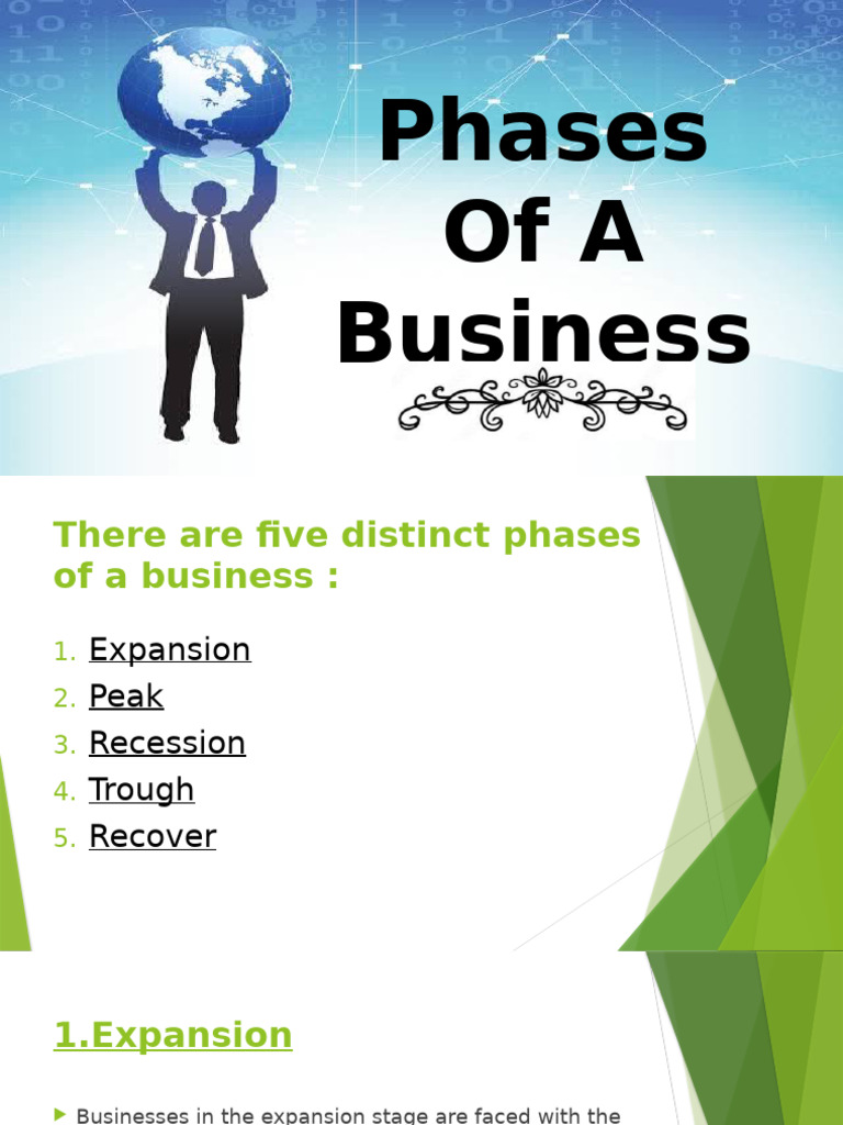 Phases of A Business | PDF | Recession | Interest