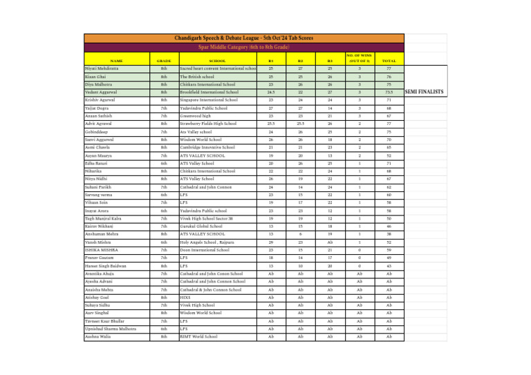 SPAR Results for CSDL 5th Oct 2024 - Middle Spar | PDF