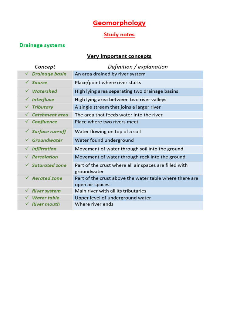 2025 Geomorphology G12 NOTES | PDF | River | Stream