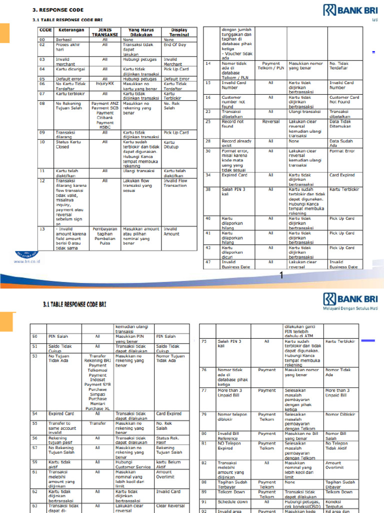 Code Error EDC.pdf | PDF