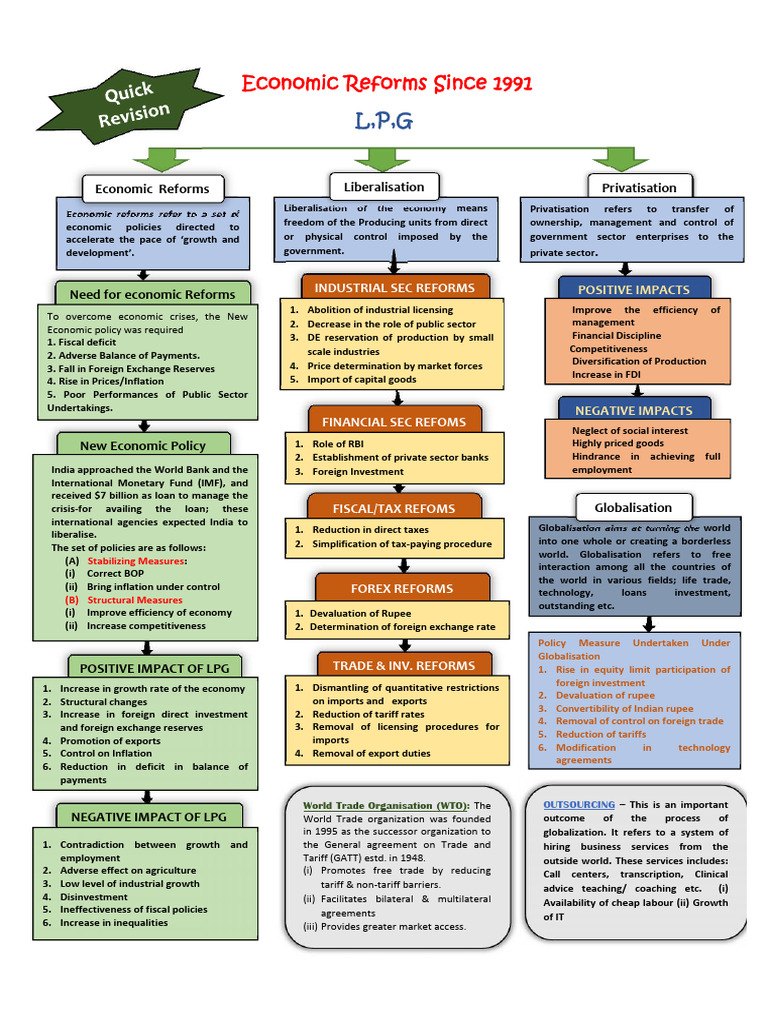 Chap 3 Quick Revision | PDF | World Trade Organization | Exports