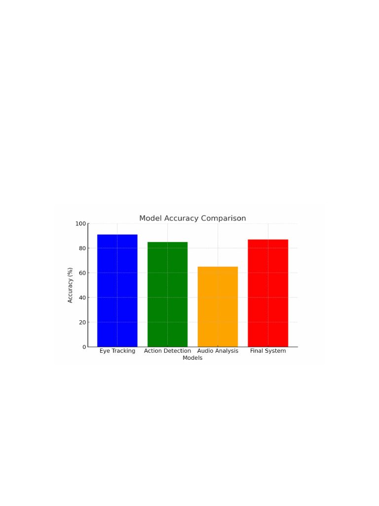 Autism Detection Graphs Results Analysis | PDF