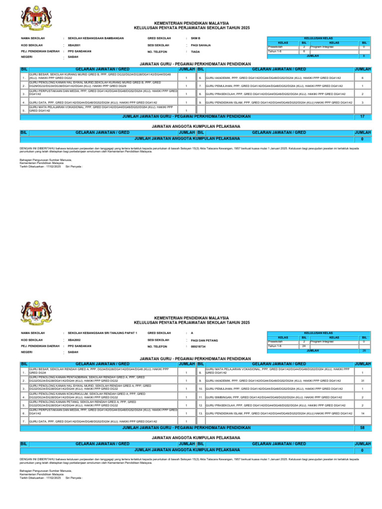 Waran ABM 2025 PPD Sandakan | PDF
