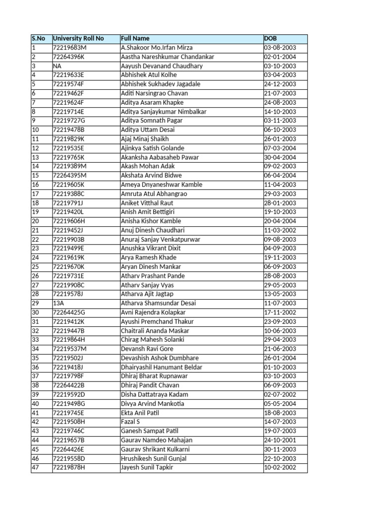 LTIMindtree_2025 Batch Off Campus_Eligible List_DYP Akurdi | PDF