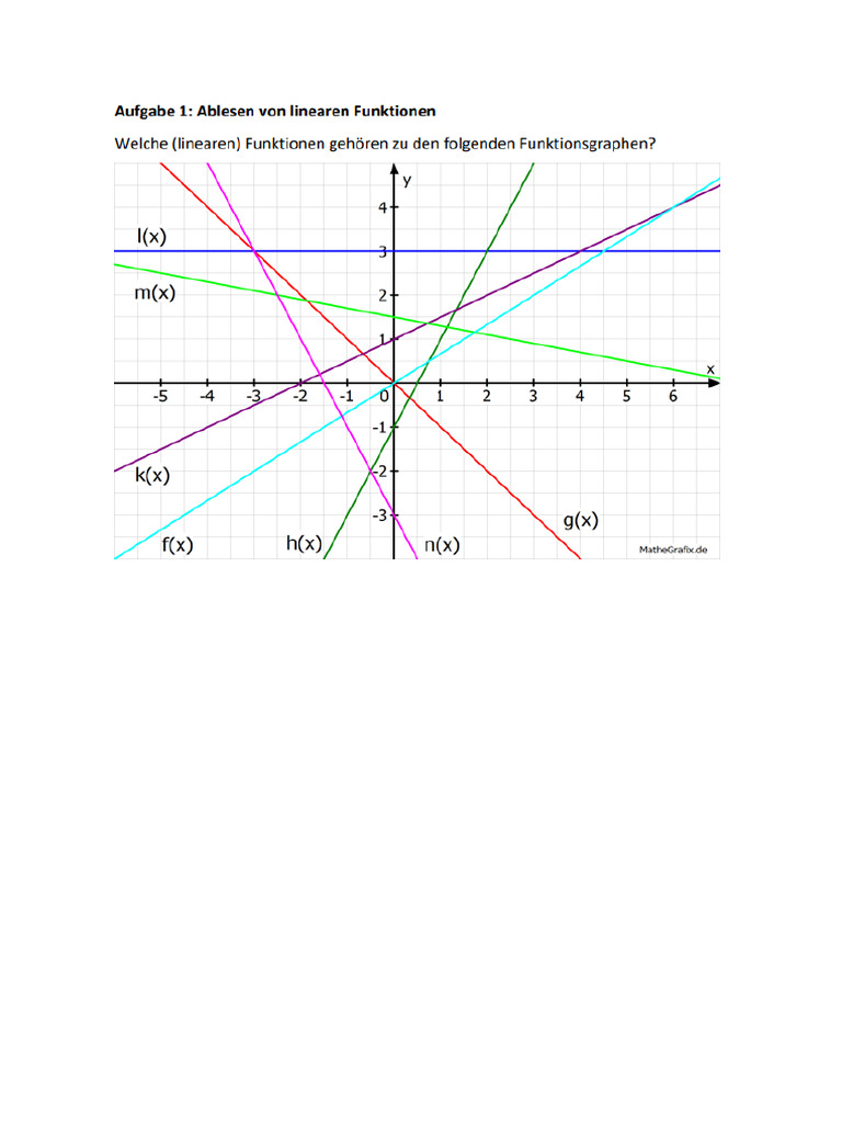 Übungen Zu Linearen Funktionen | PDF