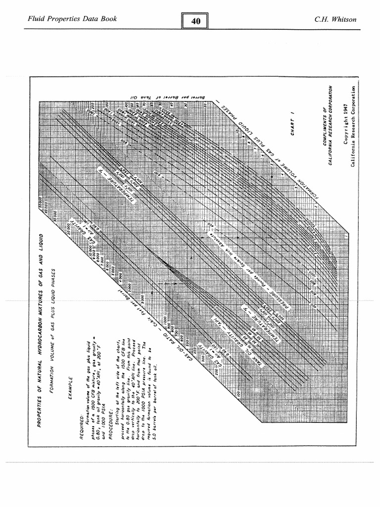 Petroleum Engineering Fluid Properties - Data Book 44 | PDF