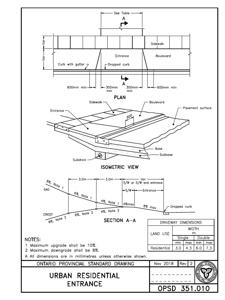 OPSD 351.010 Rev#2 Nov18 | PDF