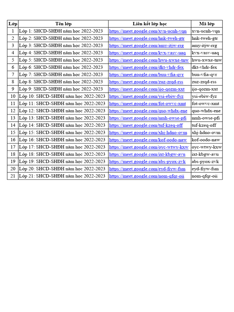 SHCD-Khoa 2022-Danh Sach Lop Hoc | PDF
