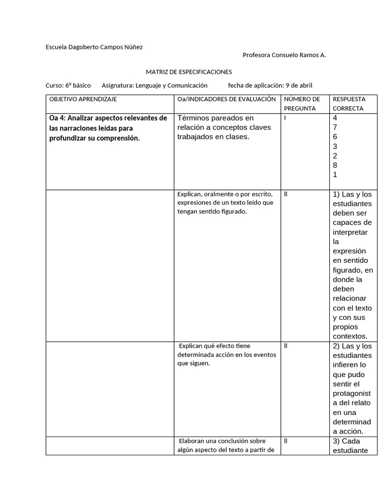Matriz 1era Prueba de 6to Básico | PDF | Comunicación humana | Cognición