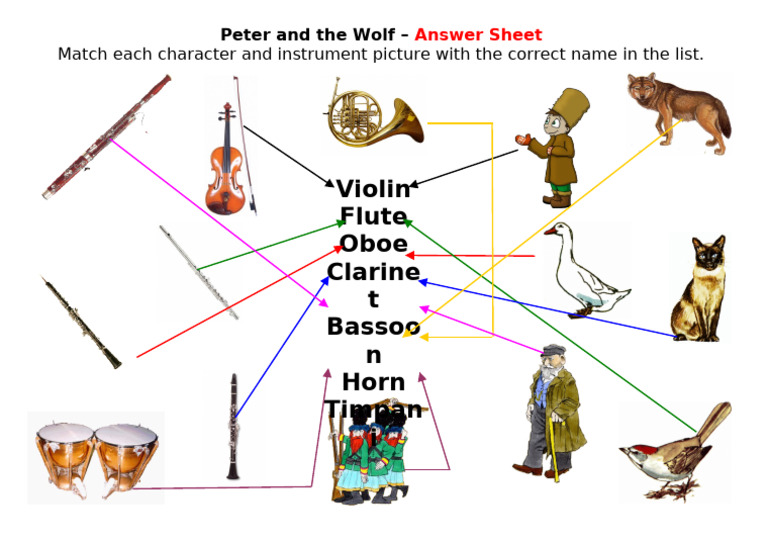 Peter and the Wolf Character Match | PDF