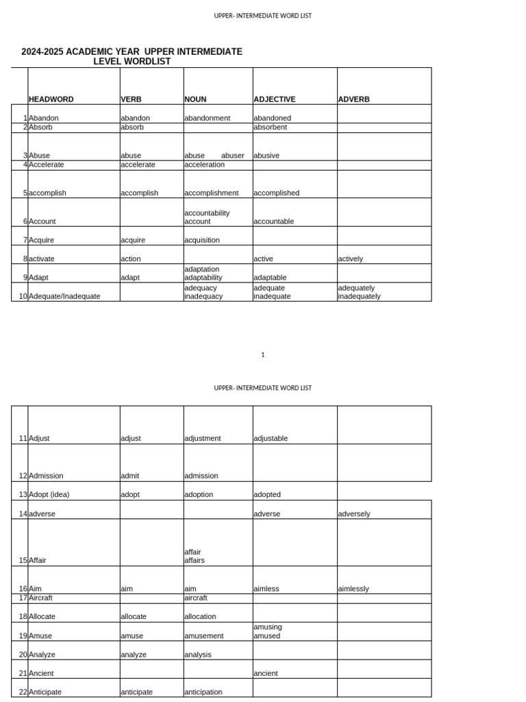 Upper-Intermediate Level Wordlist (2024-2025) | PDF