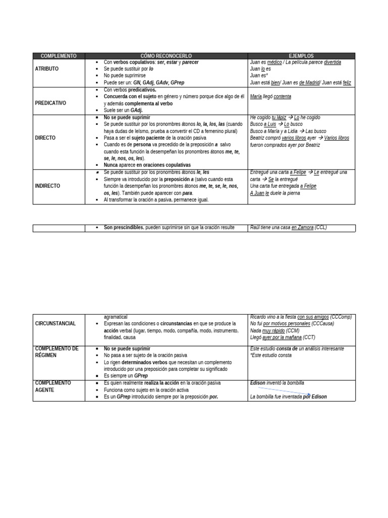 Complementos Verbales 2 | PDF | Verbo | Asunto (gramática)