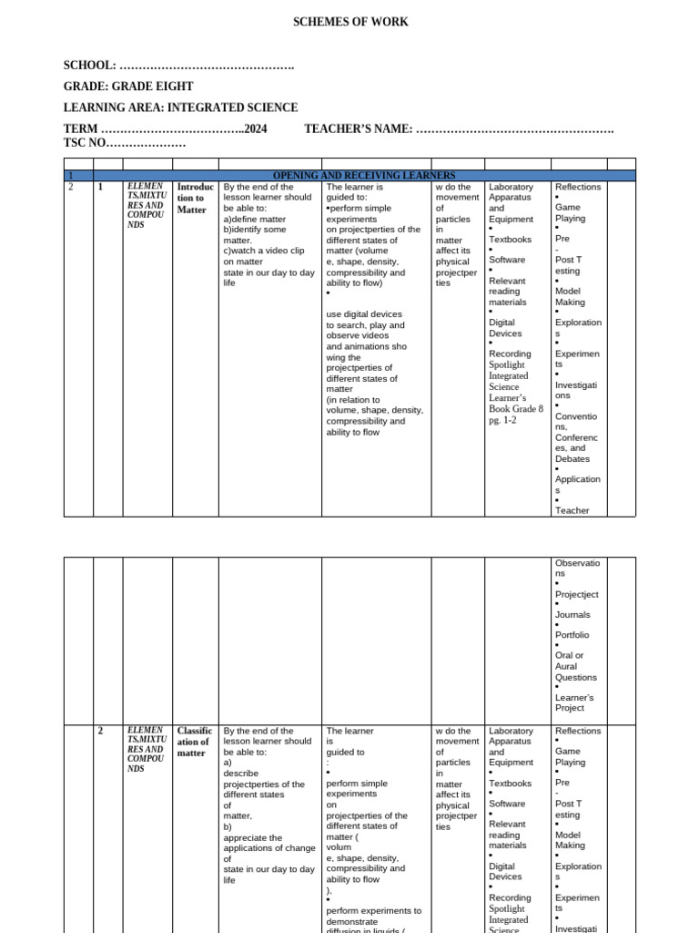 Grade 8 Integrated Science Schemes of Work Term 1 | PDF | Matter | Liquids