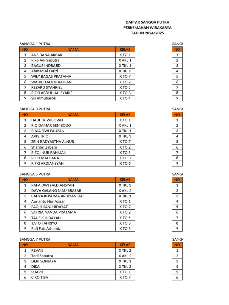 Daftar Sangga | PDF