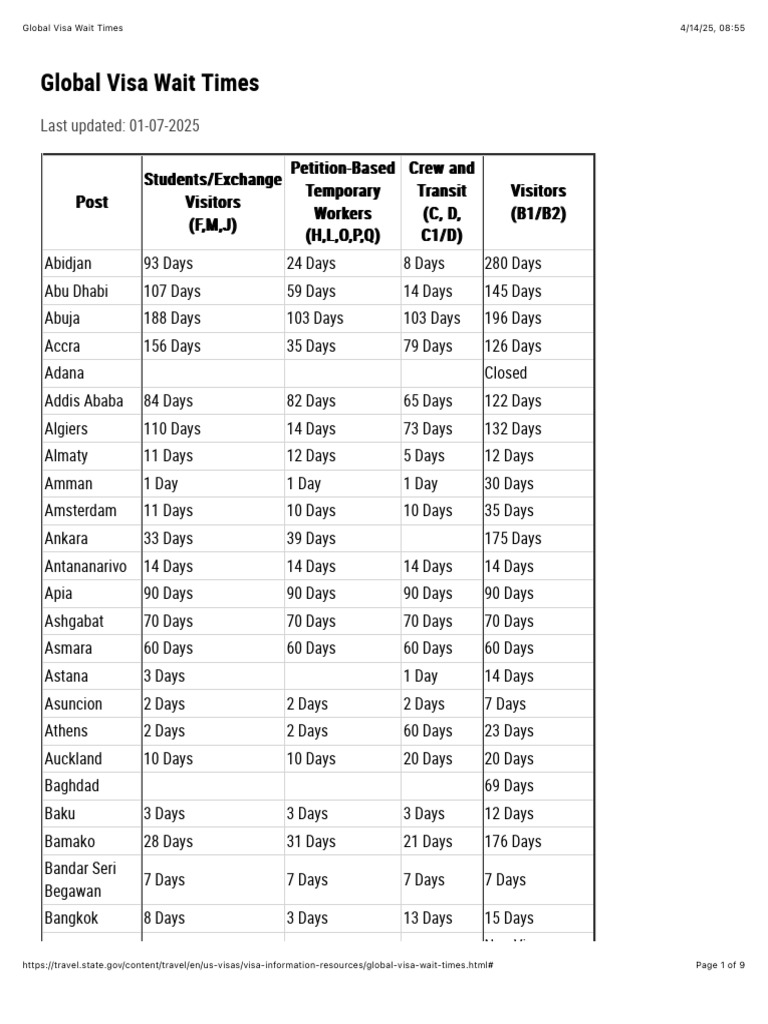 Global Visa Wait Times by Location | PDF