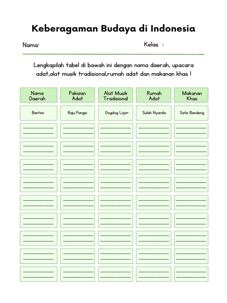 Tabel Pakaian Adat Indonesia | PDF
