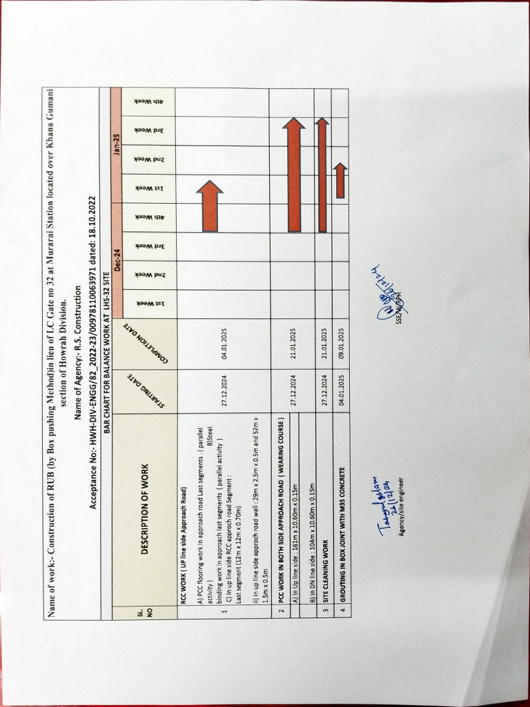 Bar chart of MRR LHS-32 | PDF