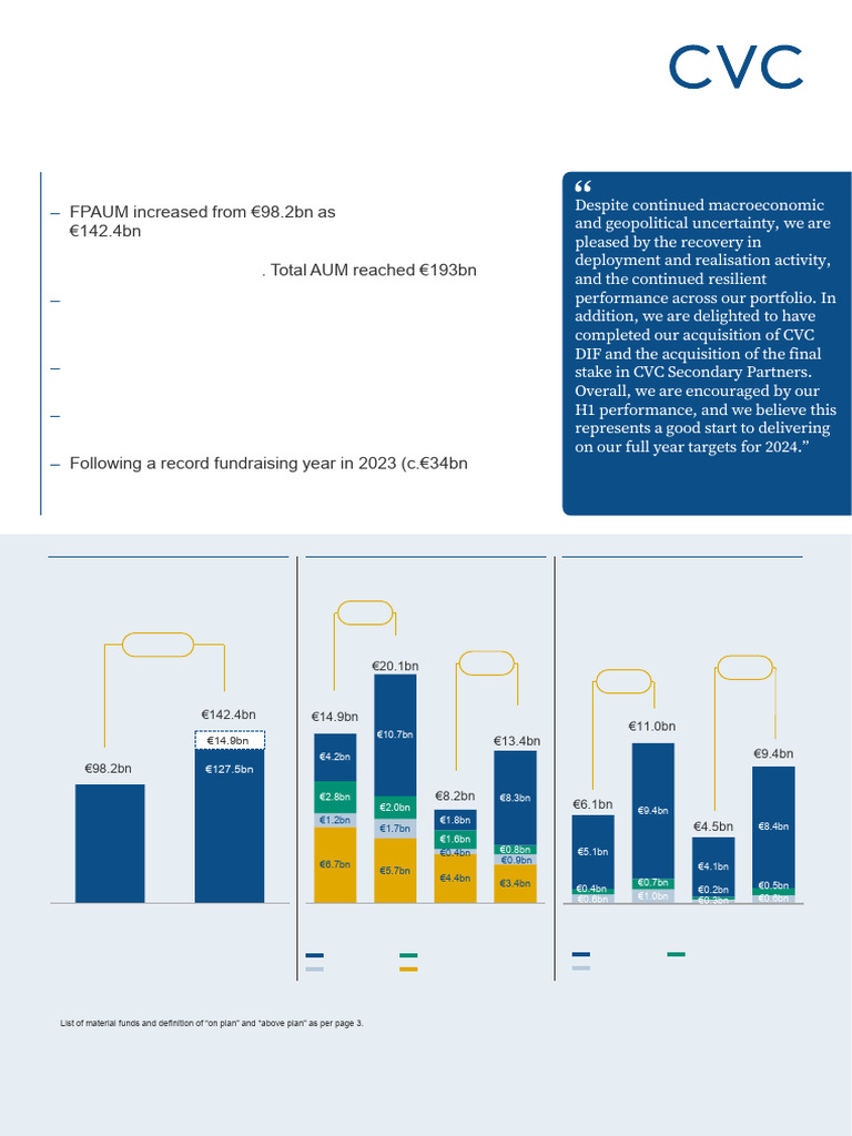 CVC h1 2024 Activity Update 14 08 2024 | PDF | Private Equity | Investing