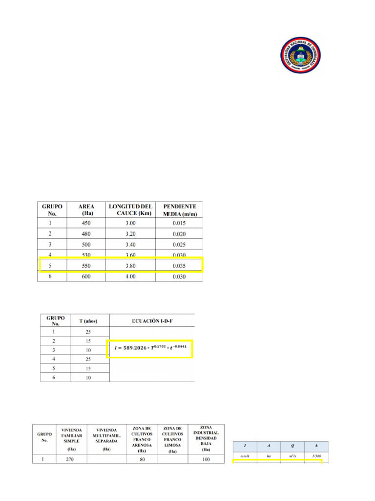 Tarea 5 Vaca Pullutaci | PDF | Cuerpos de agua | Agua y el medio ambiente