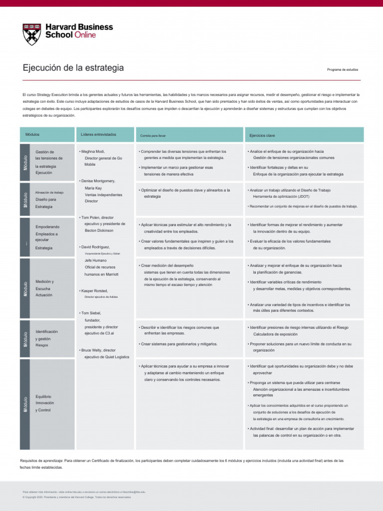 Strategy-Execution-Syllabus Traducido | PDF | Planificación