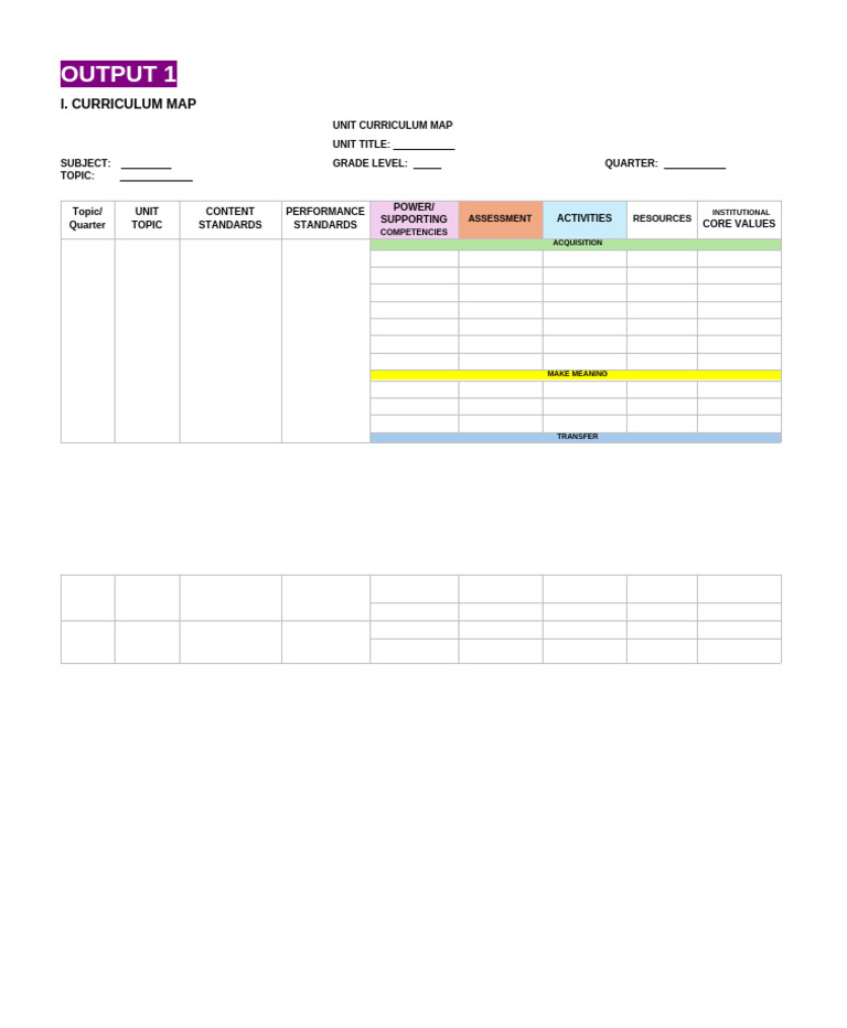 Curriculum Map Template Cluster 1 | PDF