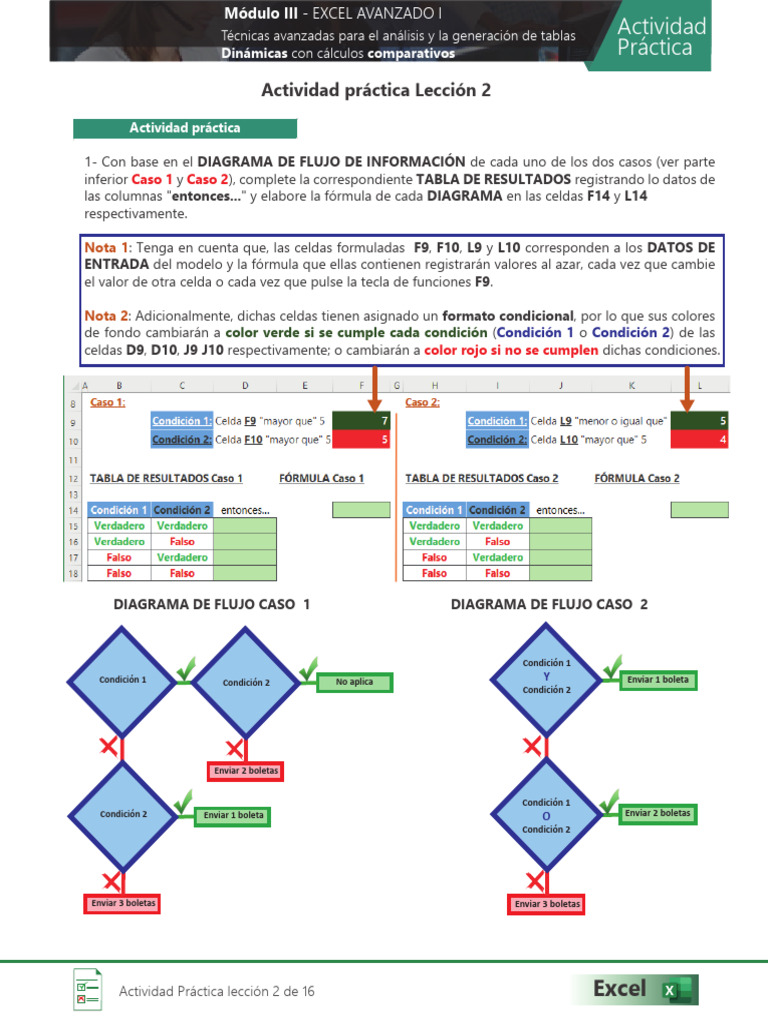 Actividad Practica Excel Avanzado L2 | PDF