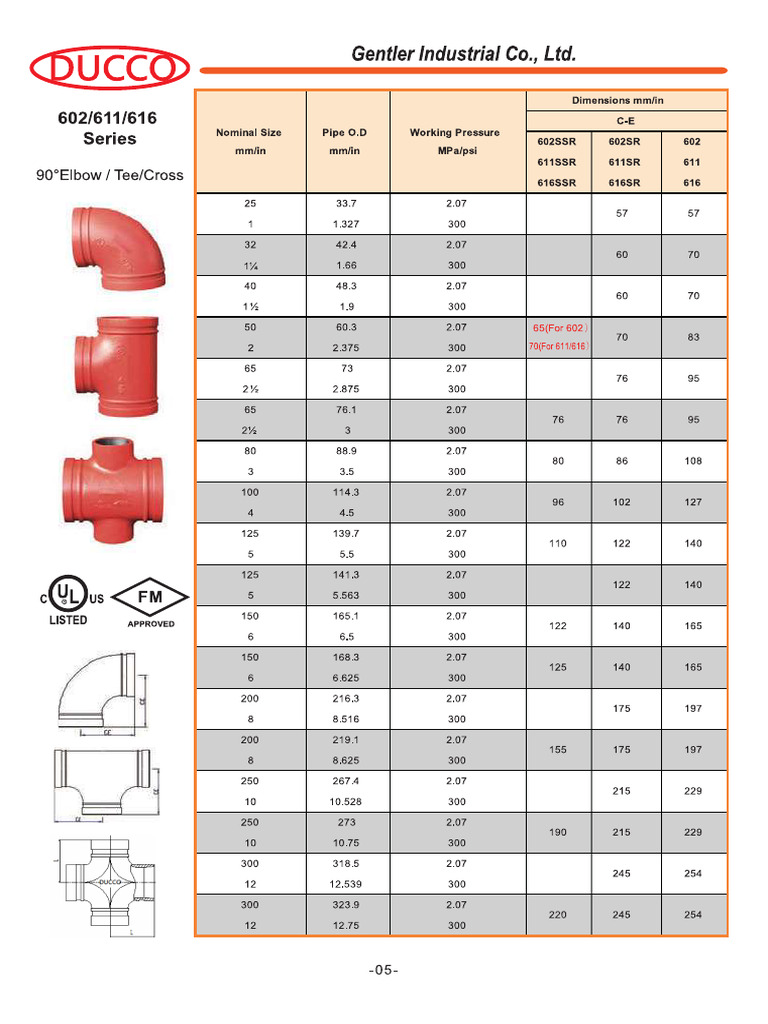 Ranurados Ficha Tecnica Ducco Codos y Te | PDF