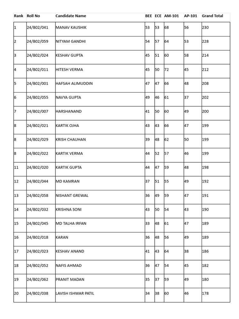 Rank | PDF