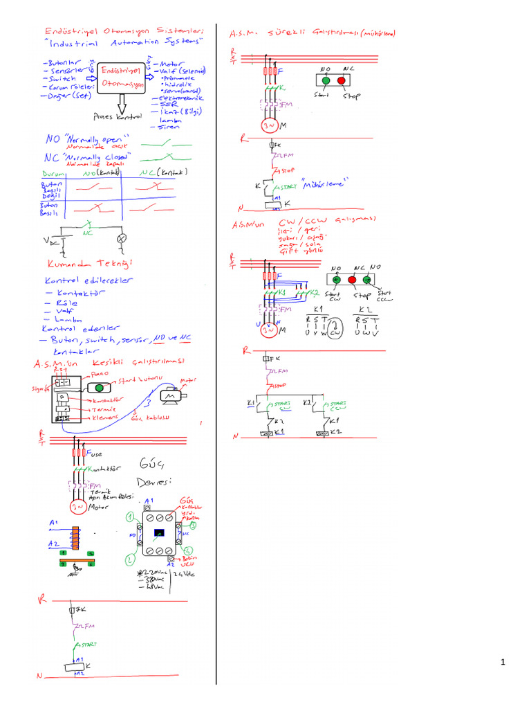 PLC Lecture 2018 | PDF