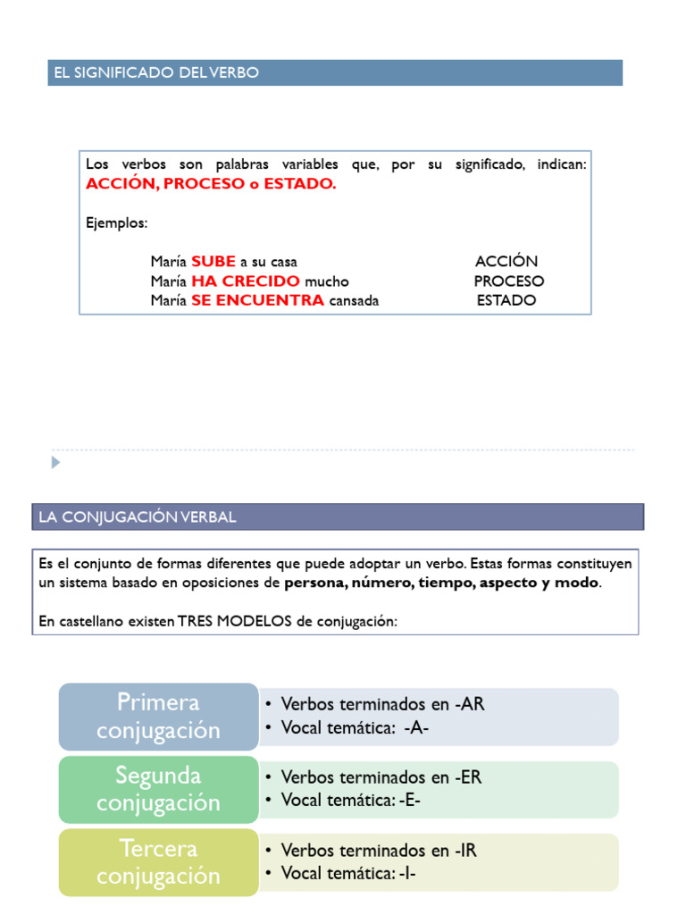 Clases y Conjugación de Verbos | PDF | Verbo | Conjugación gramatical