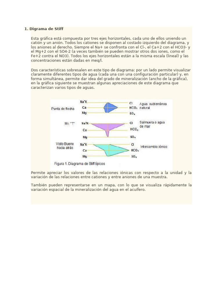 Diagrama de Stiff y análisis de aguas | PDF