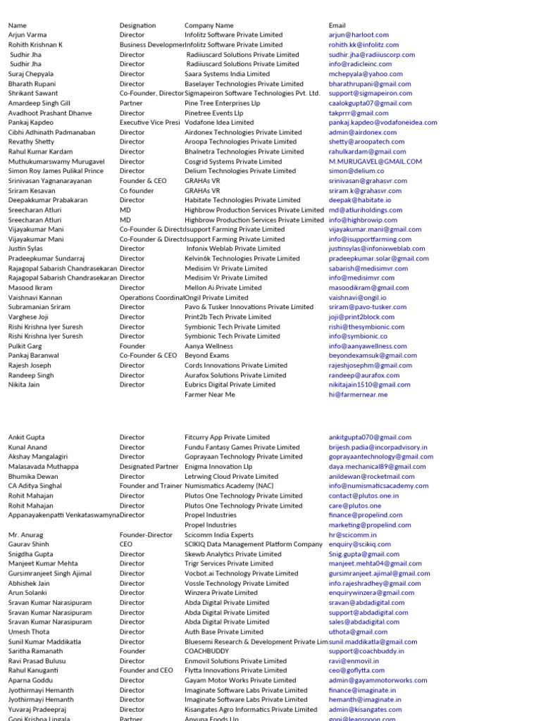 NASSCOM 10000 Start Ups Link | PDF