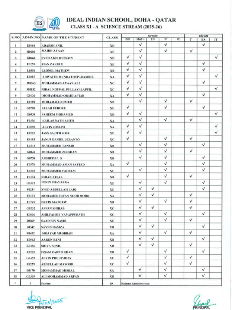 Stream Selection For Class XI Boys Section | PDF