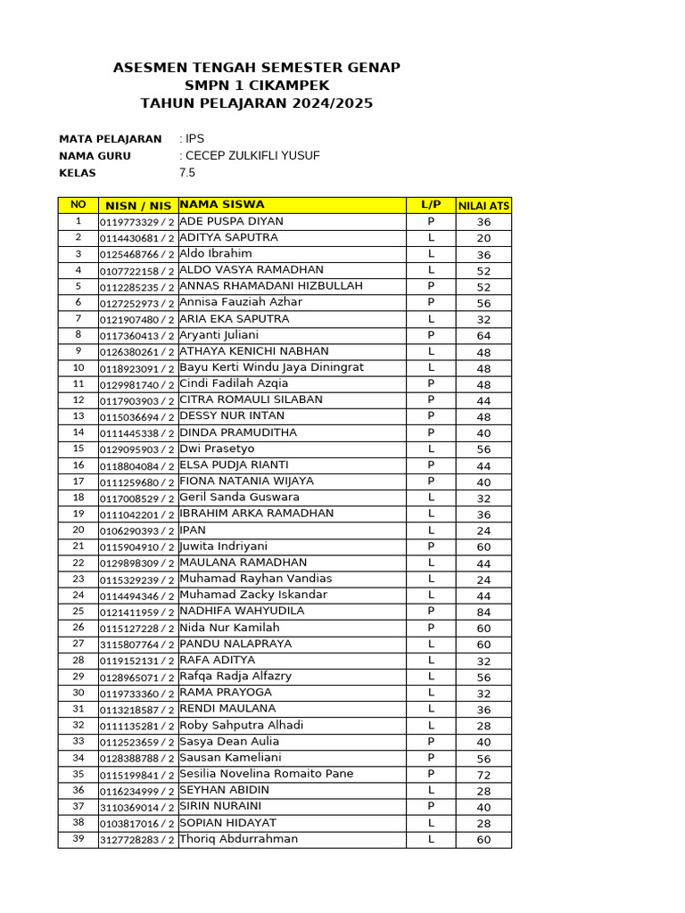 7.5 Nilai Ats Genap 2425 Mapel Ips | PDF