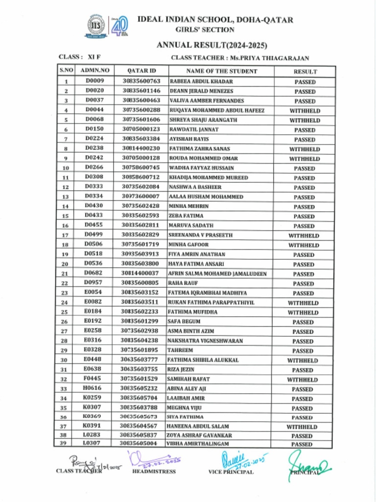 Annual Results Class 11 Girls | PDF