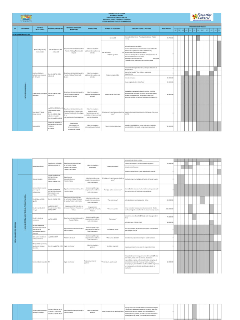 Plan Bienestar 2025 PDF | PDF