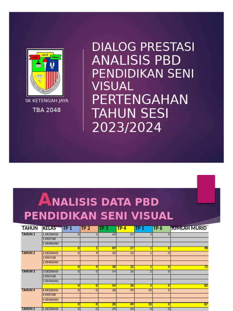Analisis Pbd Psv Pertengahan Tahun Bagi Sesi 2023-2024 | PDF