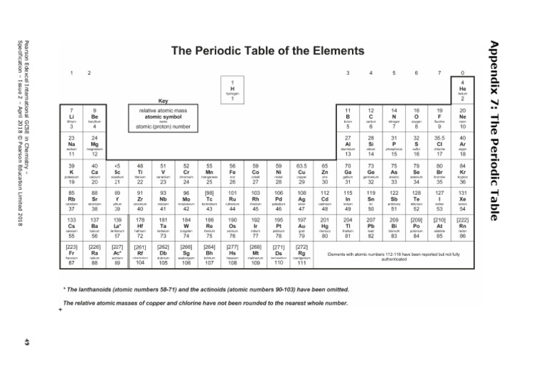 Pearson Edexcel Periodic Table Guide | PDF