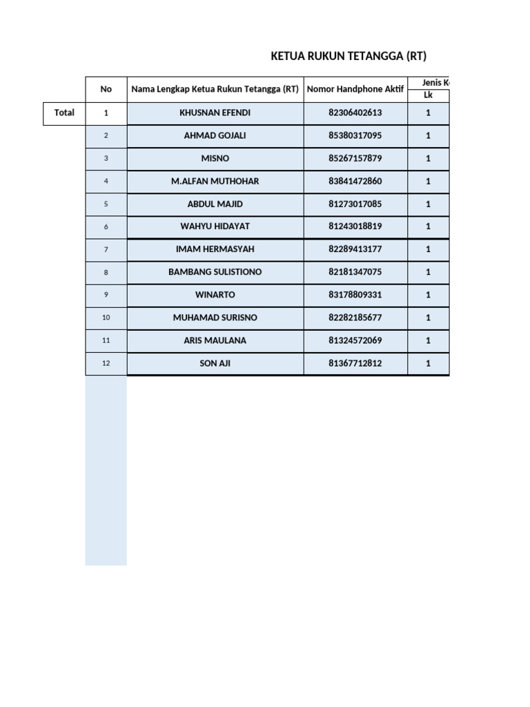 Ketua Rukun Tetangga | PDF