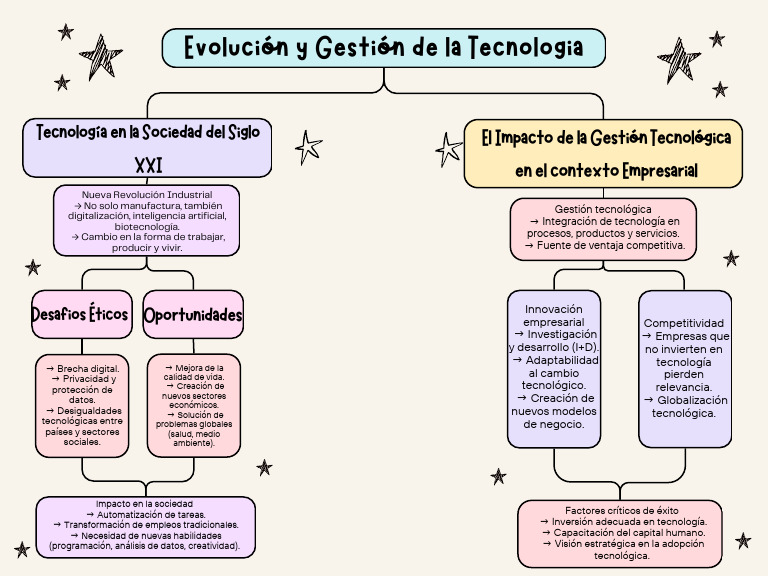 Mapa Conceptual - Erick Andrew Interian Echeverria | PDF | Business | Economias