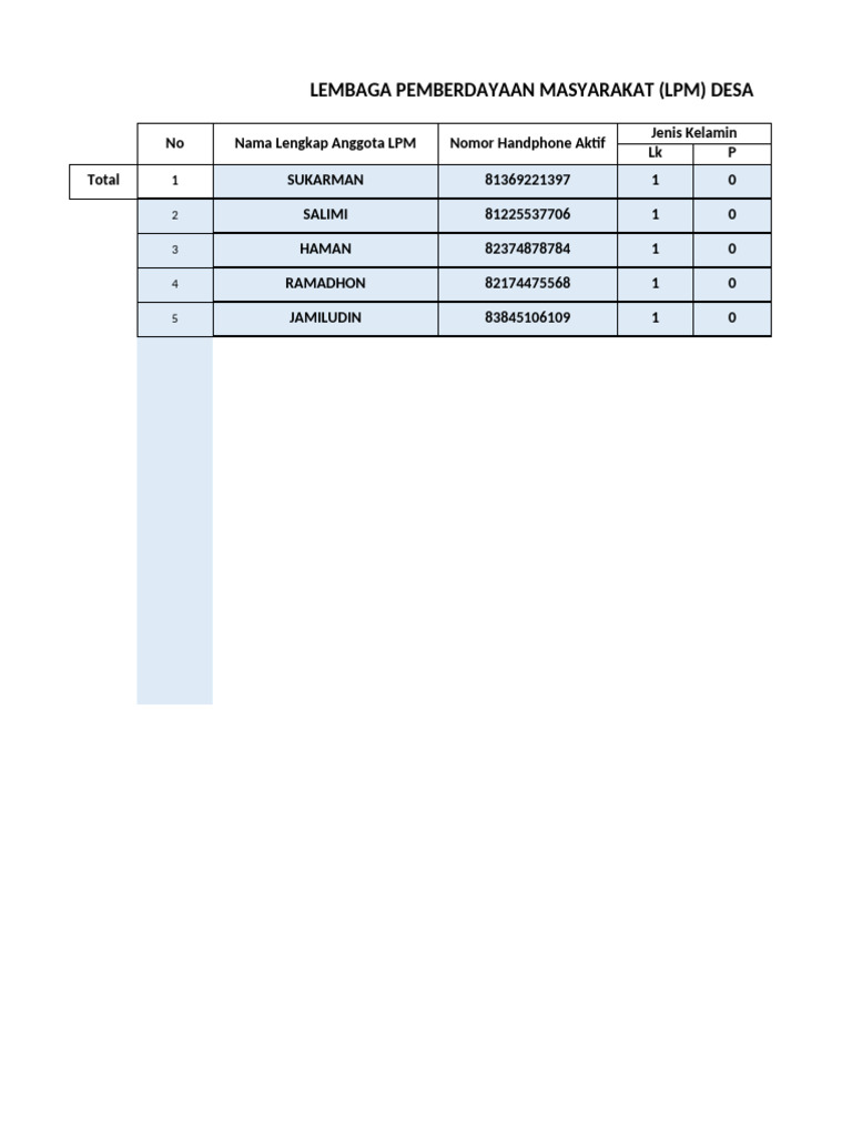 LPM dan Anggota | PDF