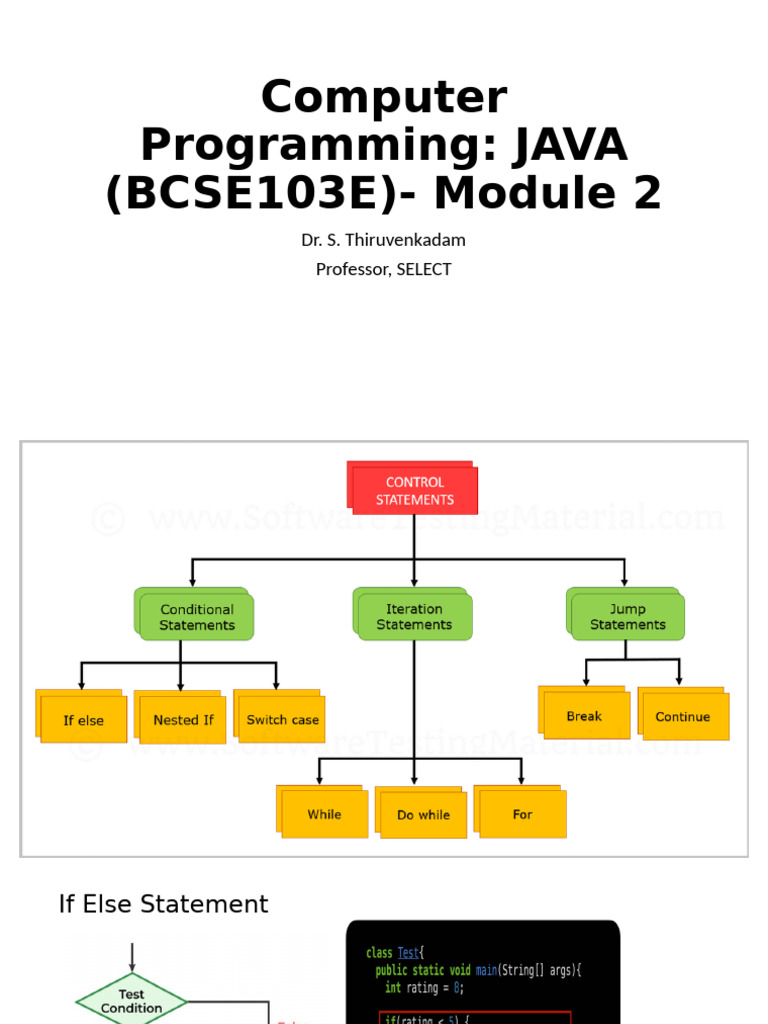 WINSEM2024-25 BCSE103E ETH VL2024250503845 2025-01-09 Reference-Material-I | PDF