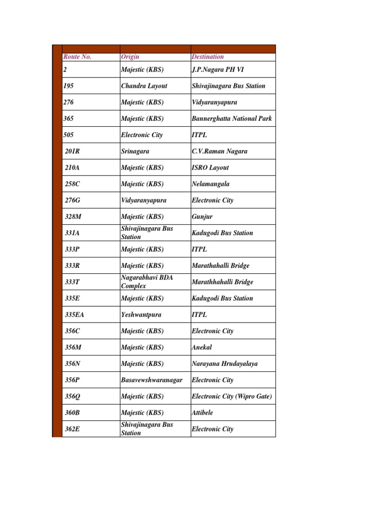 BMTC Bus Routes and Timings Overview | PDF | Business